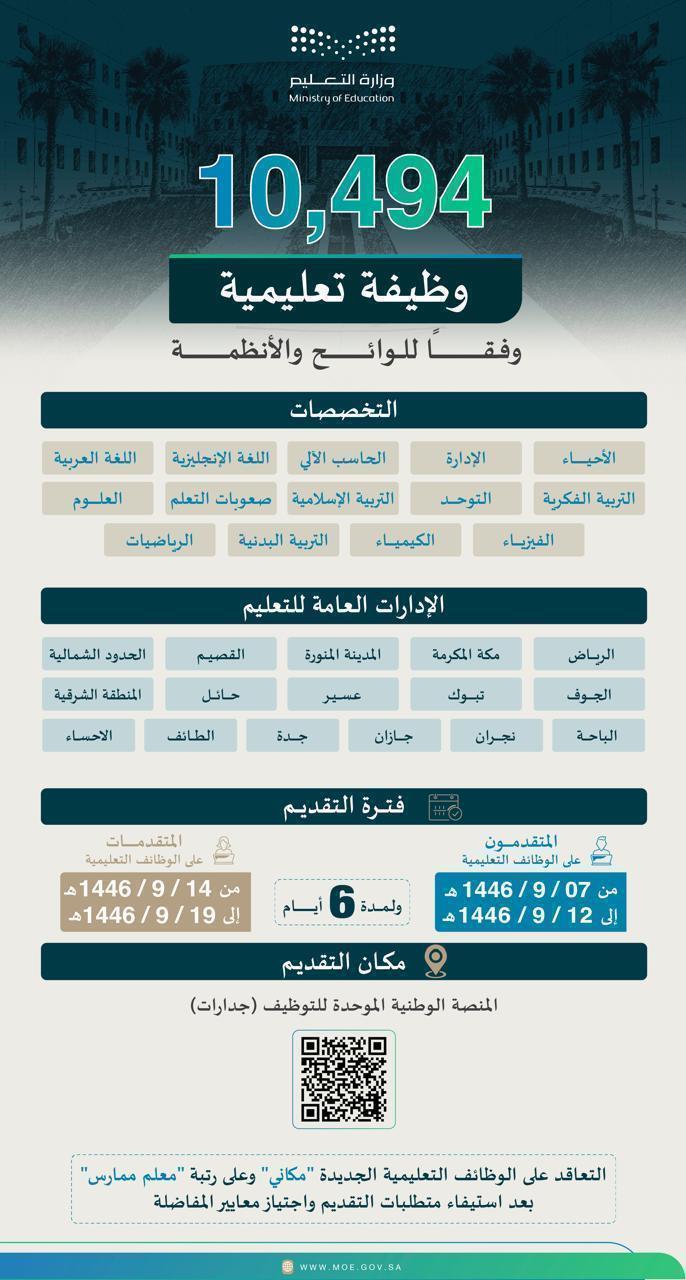 عام وزارة التعليم تُعلن فتح التقديم على 10 494 وظيفة تعليمية في