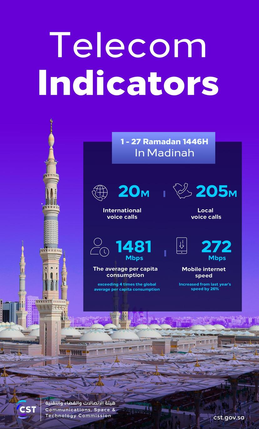Ehsan Platform Begins Receiving Zakat Al-Fitr through Application, Website